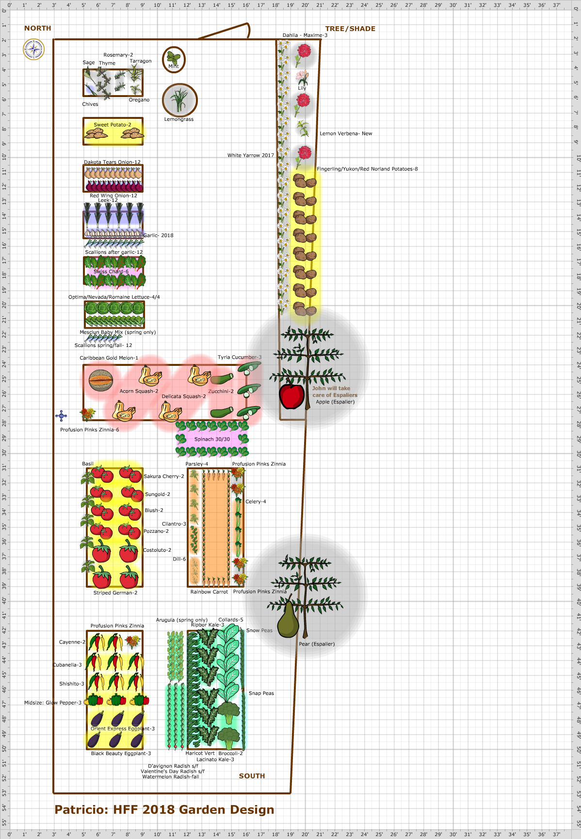 Garden Plan - 2018: Patricio