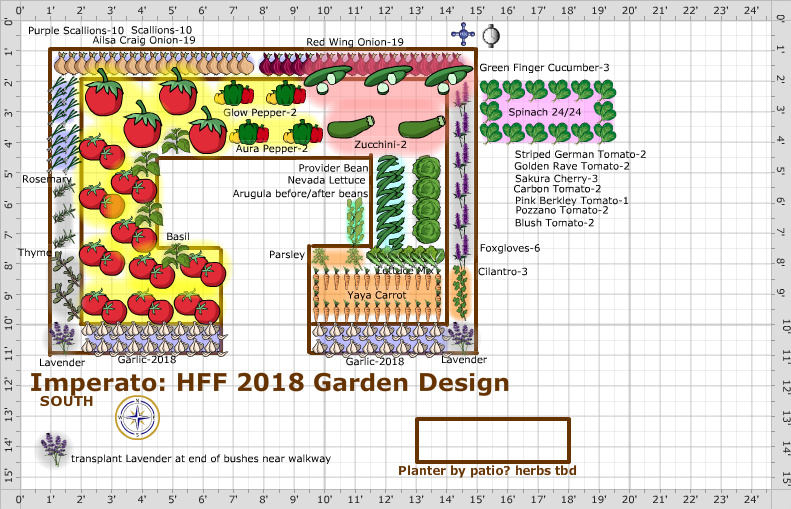 Garden Plan - 2018: Imperato