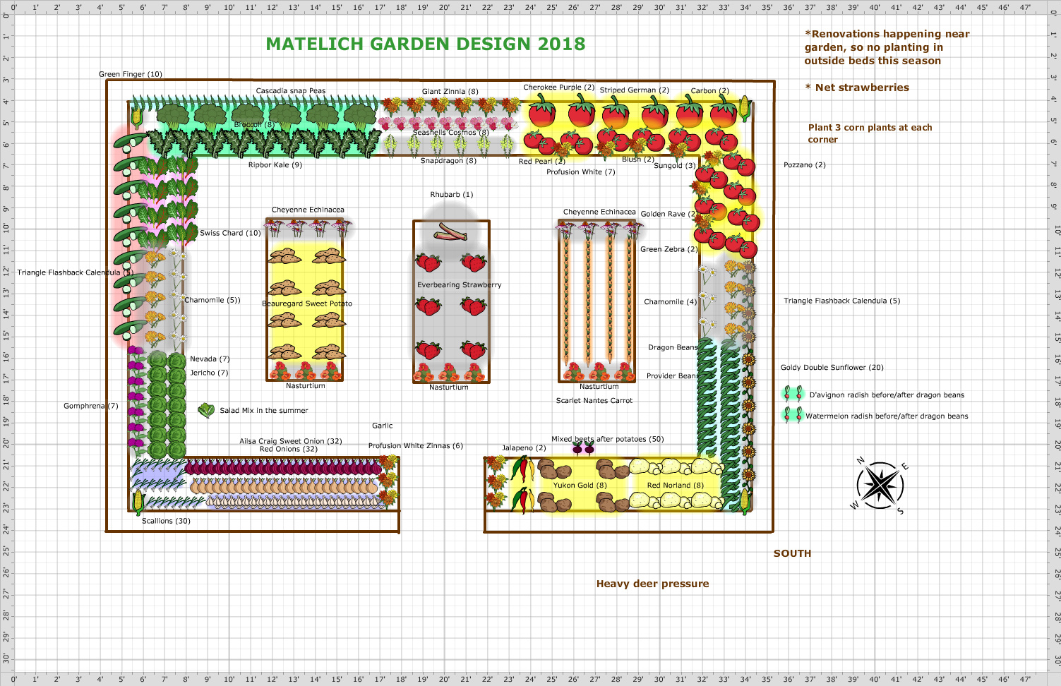 Garden Plan - 2018: Matelich