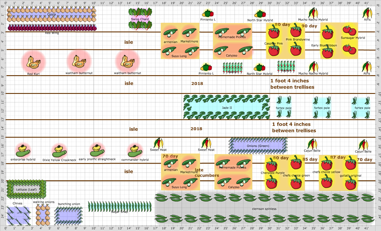 Garden Plan - 2018: jrmorris