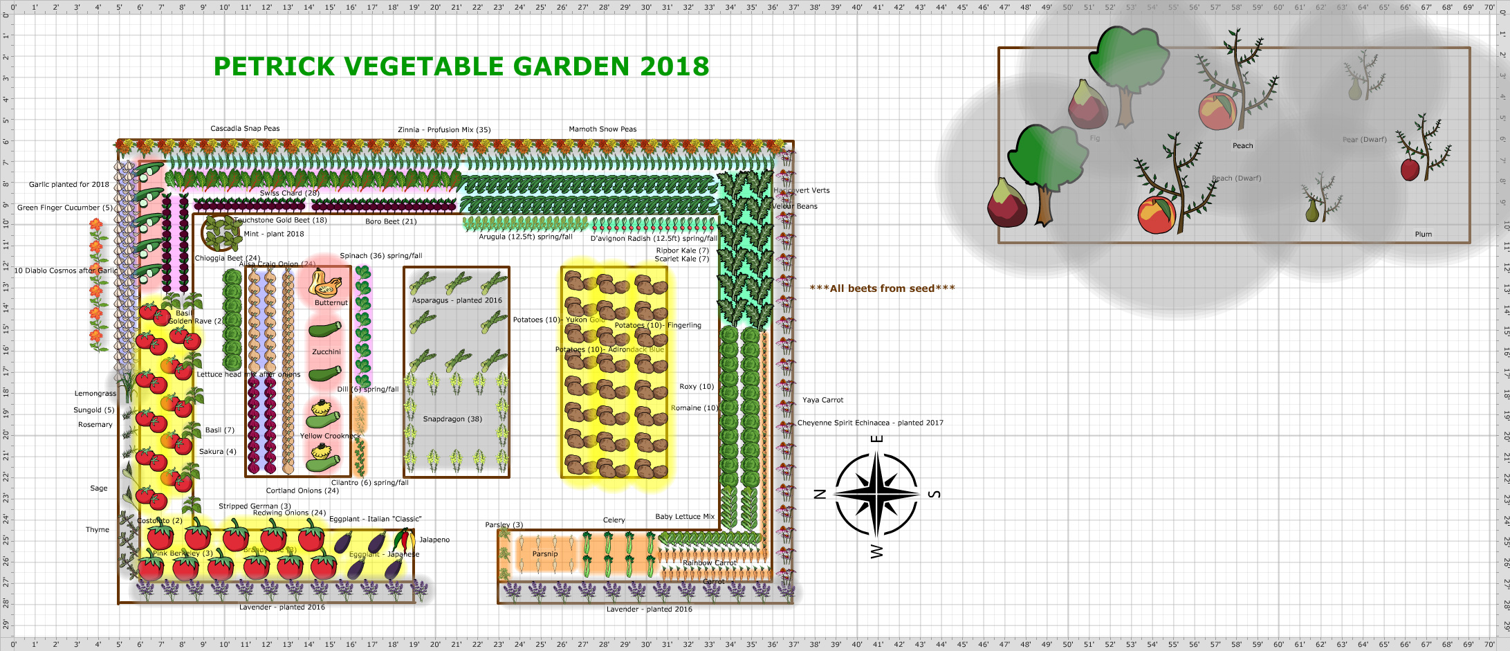 Garden Plan - 2018: Petrick