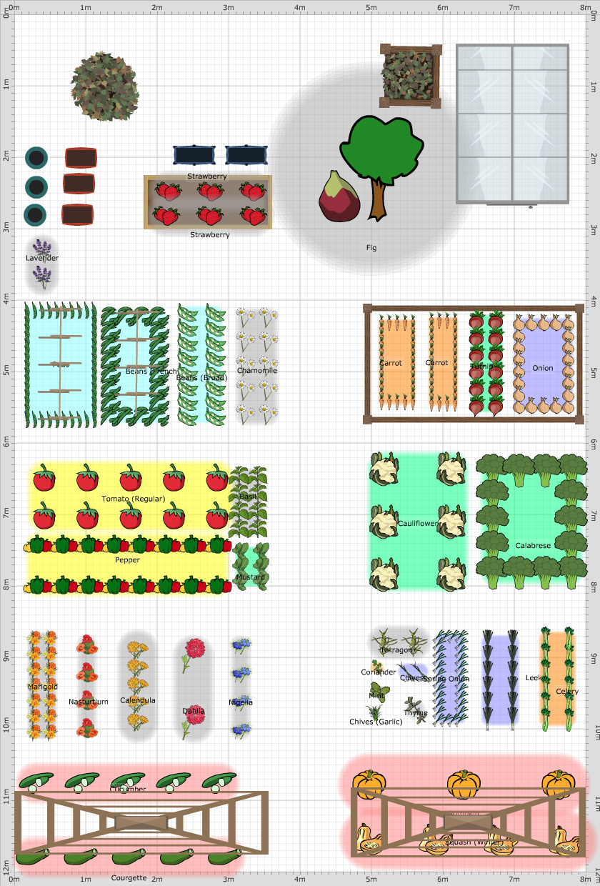 Garden Plan - 2018: Oakwood