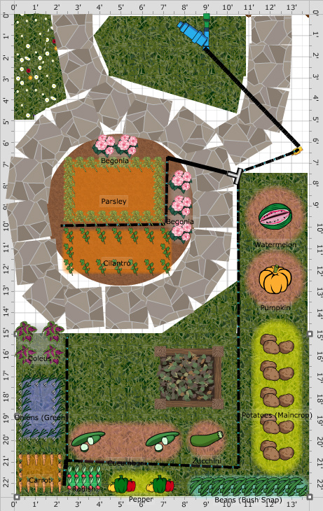 Garden Plan - 2018: Garden Project