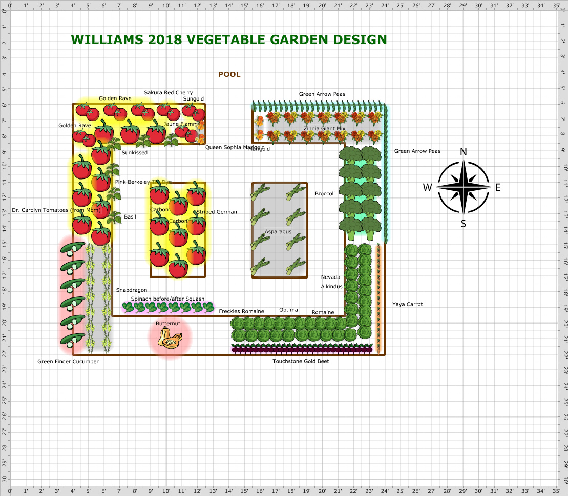 Garden Plan - 2018: Williams