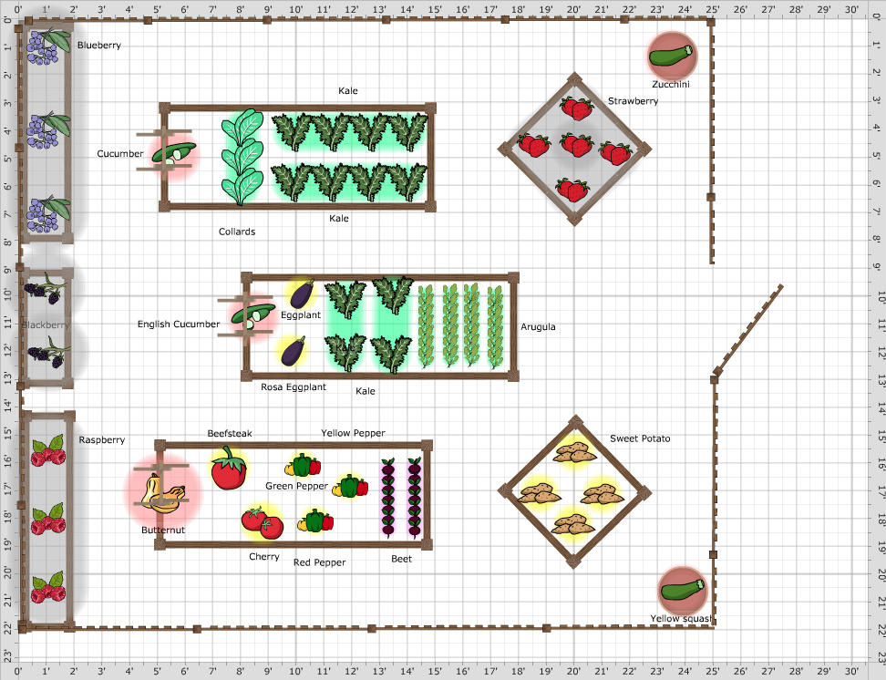 Garden Plan - 2018: Nissinoff