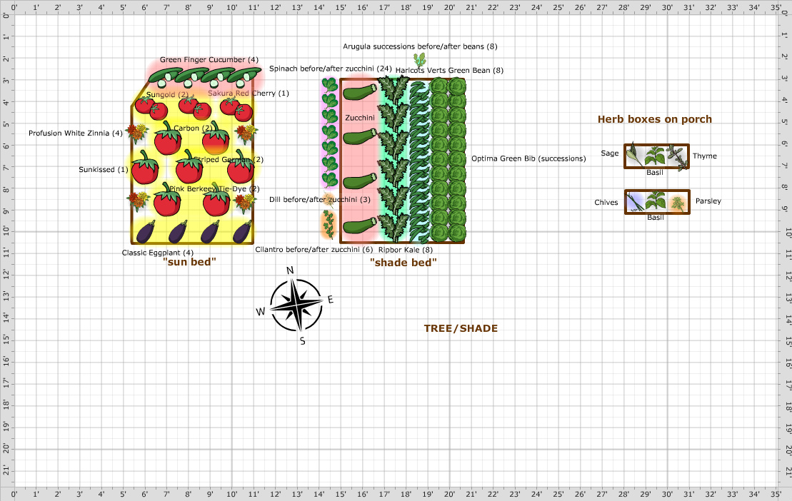 Garden Plan - 2018: Bralver