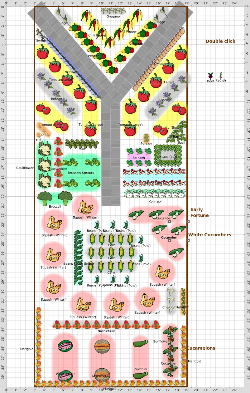 Garden Plan - 2018: Old Colchester
