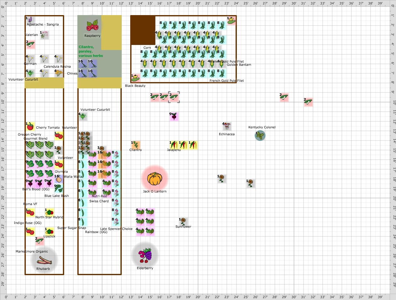 Garden Plan - 2018: Grow!
