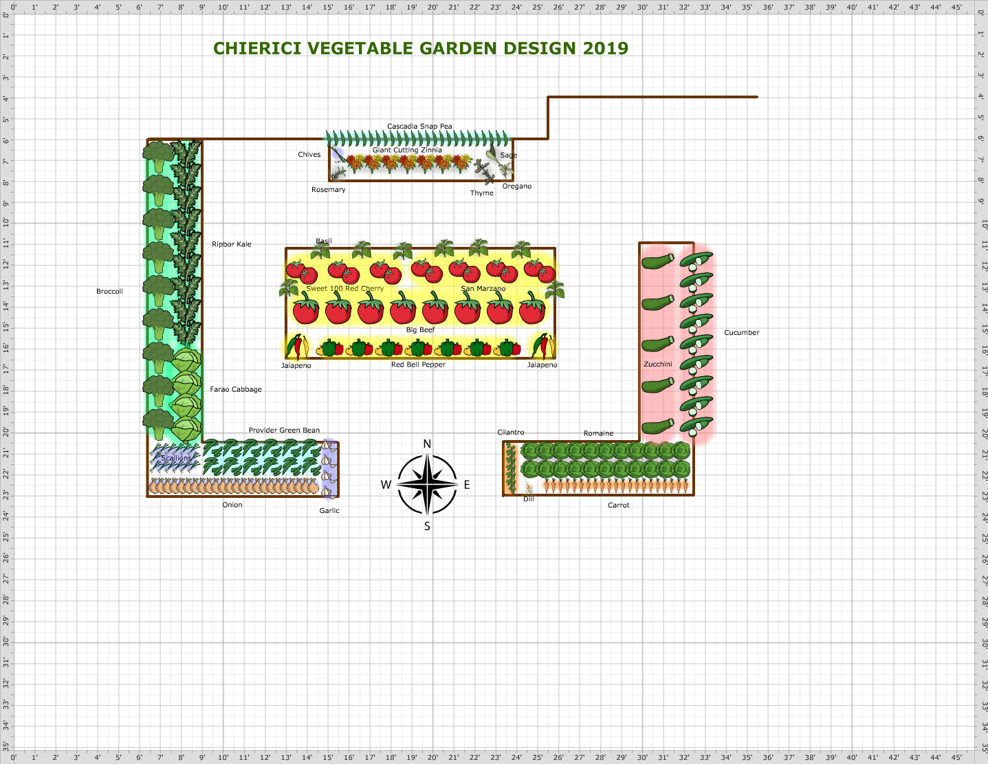Garden Plan - 2019: Chierici