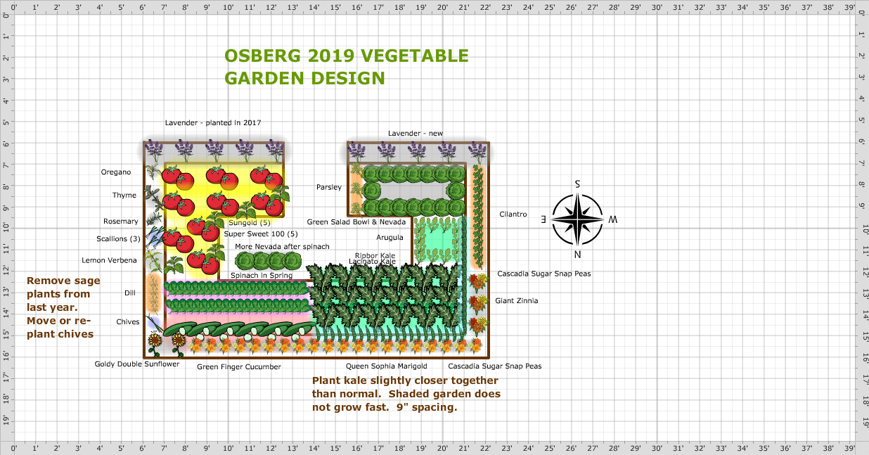 Garden Plan - 2019: Osberg