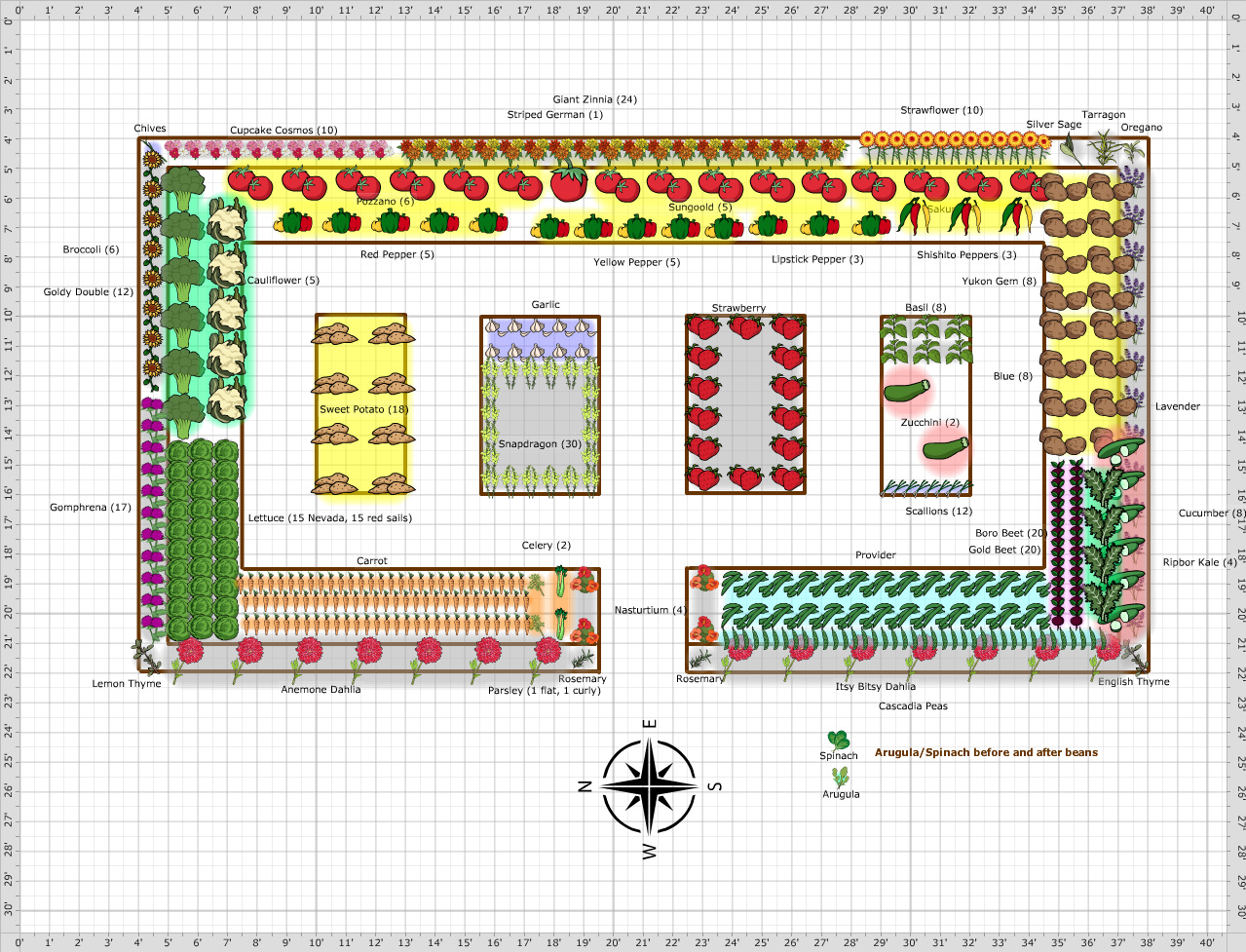 Garden Plan - 2019: Lubash/Fogleman