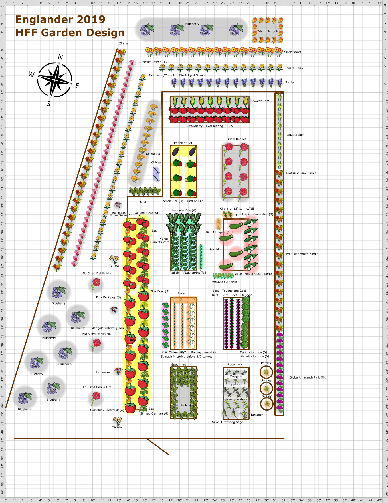 Garden Plan - 2019: Englander
