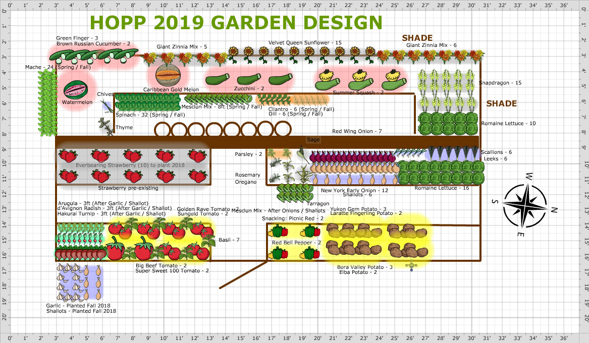 Garden Plan - 2019: Hopp