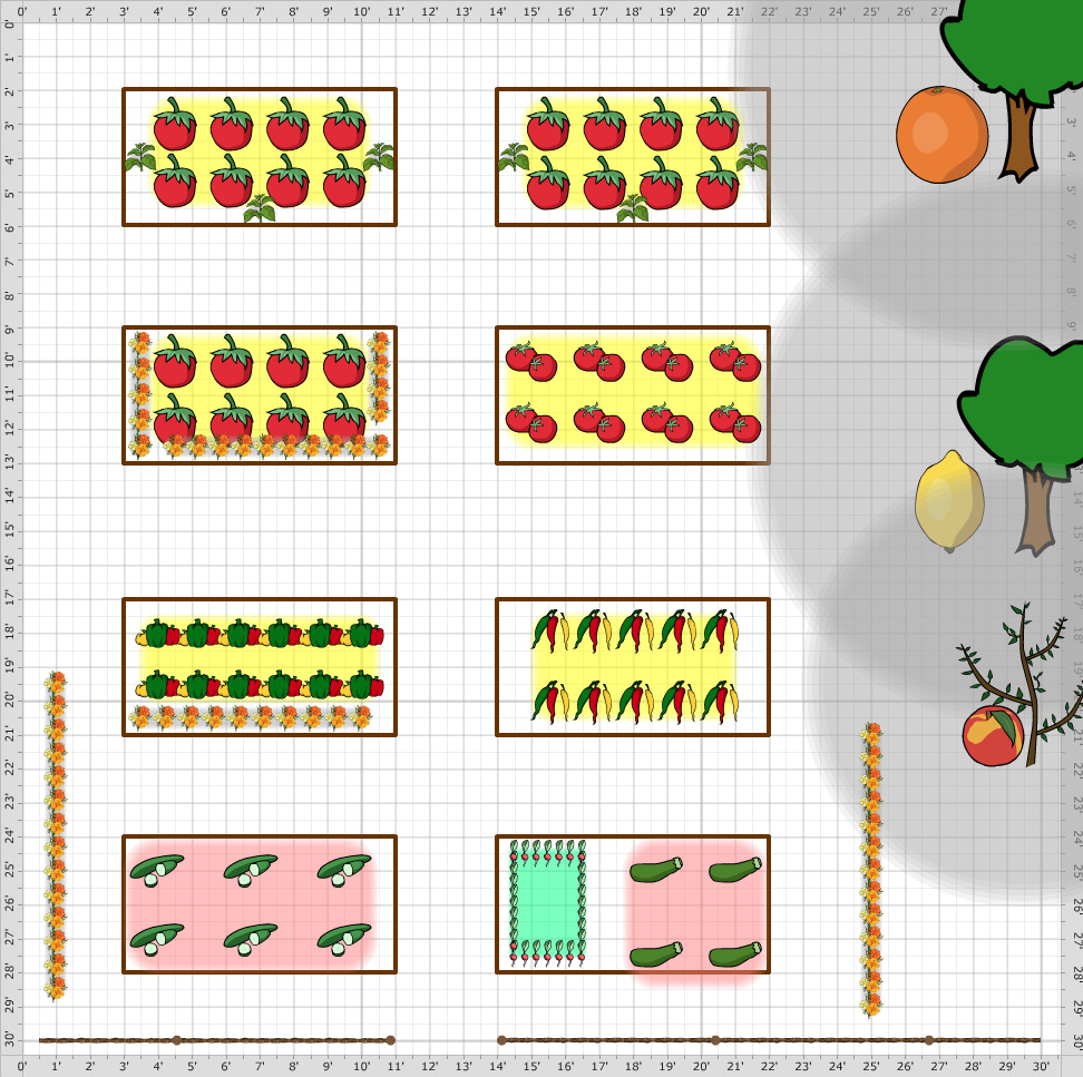 Garden Plan 2019 New House