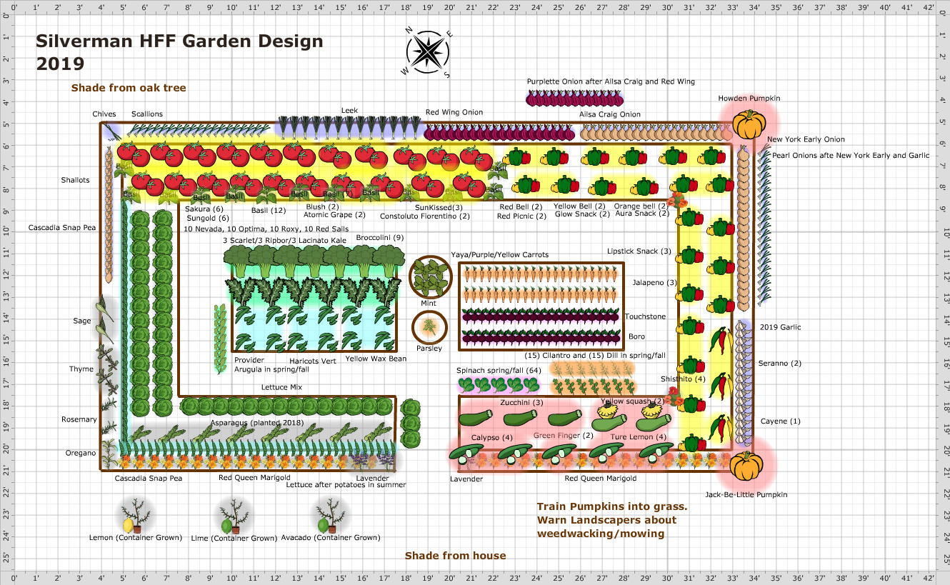 Garden Plan - 2019: Silverman