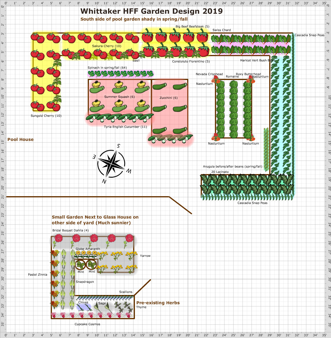 Garden Plan - 2019: Whittaker