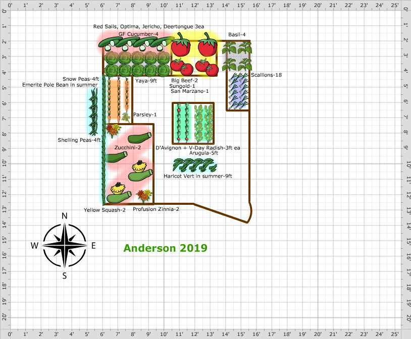 Garden Plan - 2019: Anderson, Cyndy