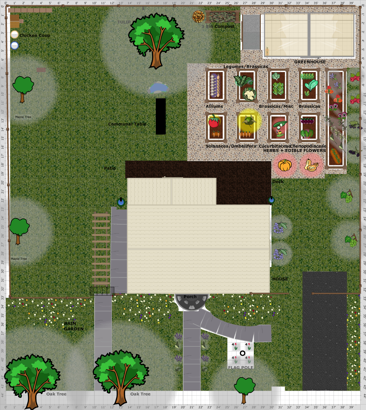 Garden Plan - 2019: M + L Landscape Design