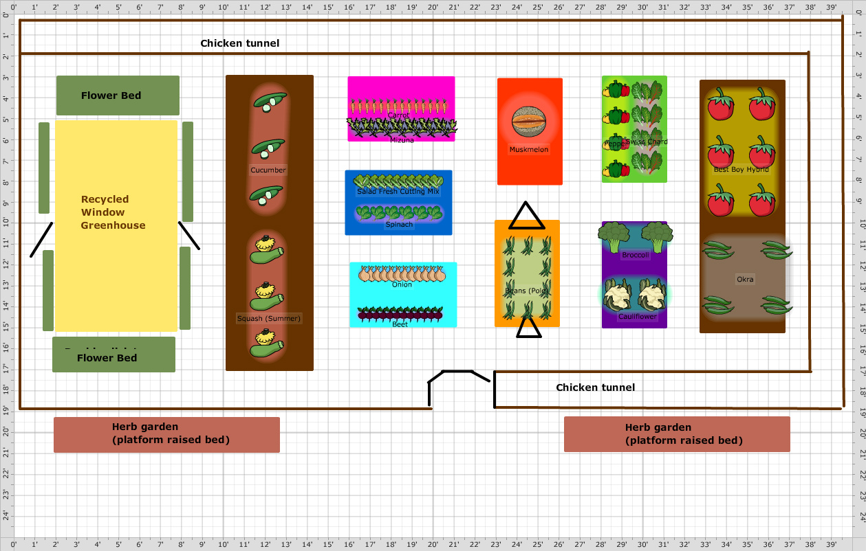 Garden Plan - 2019: Raised Bed New Garden