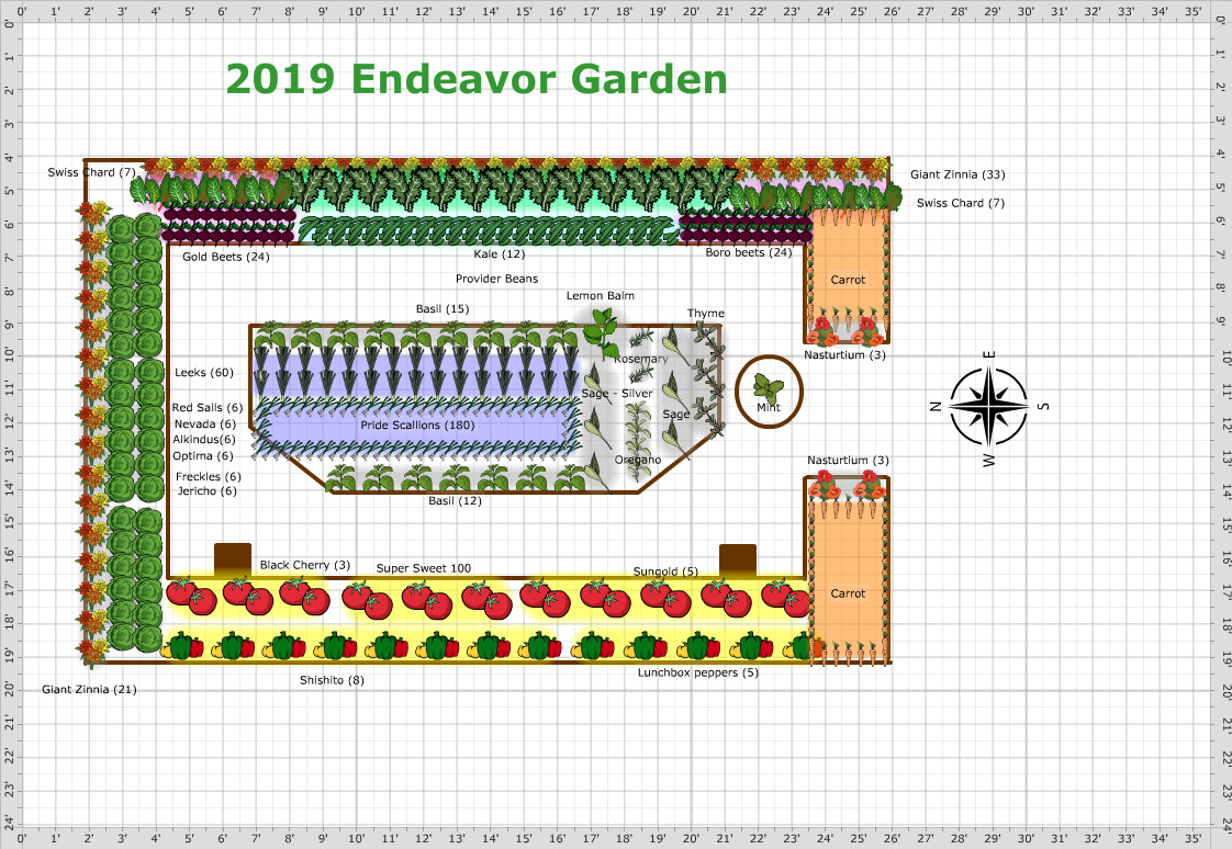 Garden Plan - 2019: Endeavor